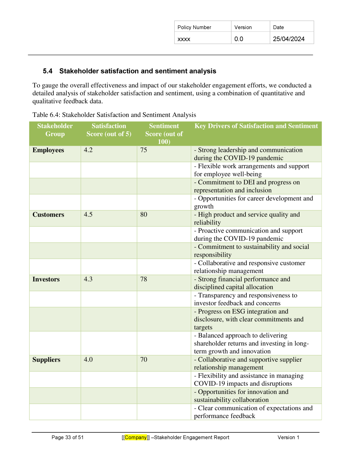 Stakeholder Engagement Report Template - ESG Reports Templates